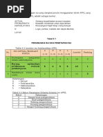 Contoh Teknik Analisis APKL, USG Dan Fishbone | PDF
