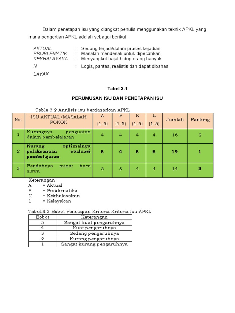 Dalam Penetapan Isu Yang Diangkat Penulis Menggunakan Teknik APKL Yang ...