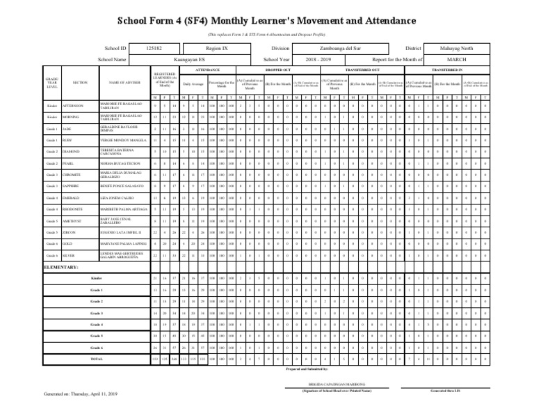 School Form 4 (SF4) Monthly Learner's Movement and Attendance | PDF ...
