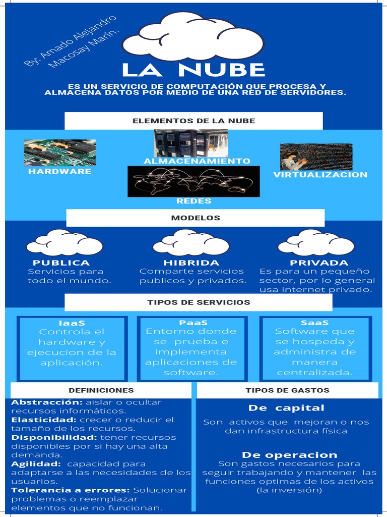 La Nube Infografia | PDF
