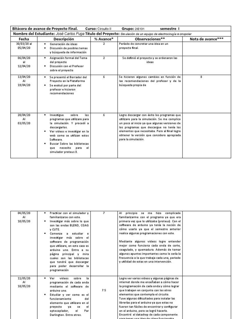 Bitácora de Avance de Proyecto Final | PDF | Simulación | Software
