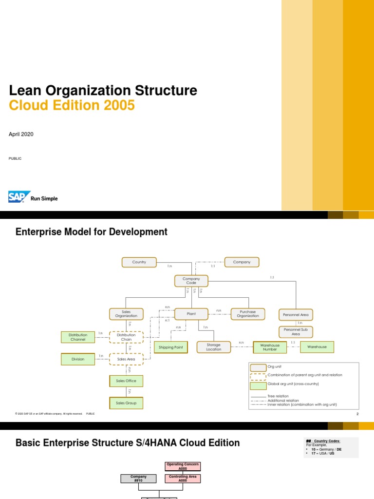 S4H - 425 Organizational Structure Overview | PDF | Sap Se ...