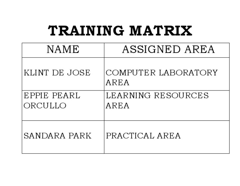 Training Matrix | PDF