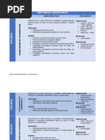 Ortoforia, Endoforia, Exoforia | PDF | Visión | Oftalmología