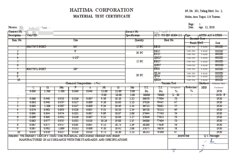 LVF SPA - GLOBE VALVE - A105N - EN10204 3.1 Material Certificate | PDF ...
