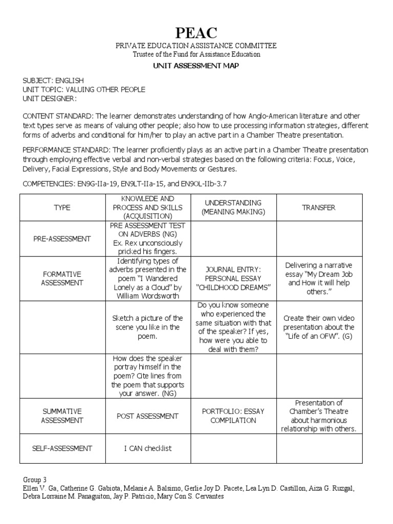 Unit Assessment Map | PDF | Behavior Modification | Psychological Concepts