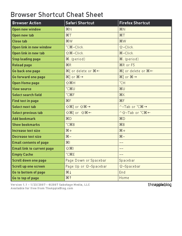 Browser Cheat Sheet | PDF
