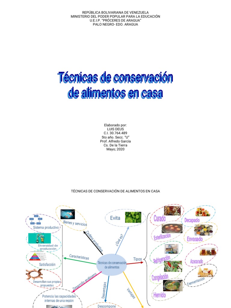 Conservacion de Alimentos. Mapa Mental | PDF