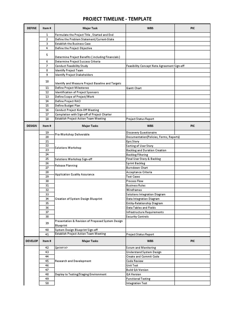 Project Monitoring - Template PDF | PDF | Scrum (Software Development ...