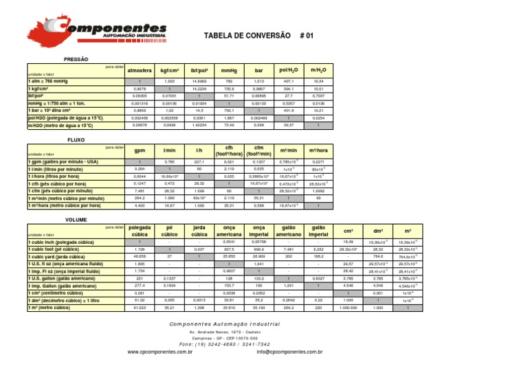 Tabela Conversao 1 | PDF | Sistema Internacional de Unidades ...