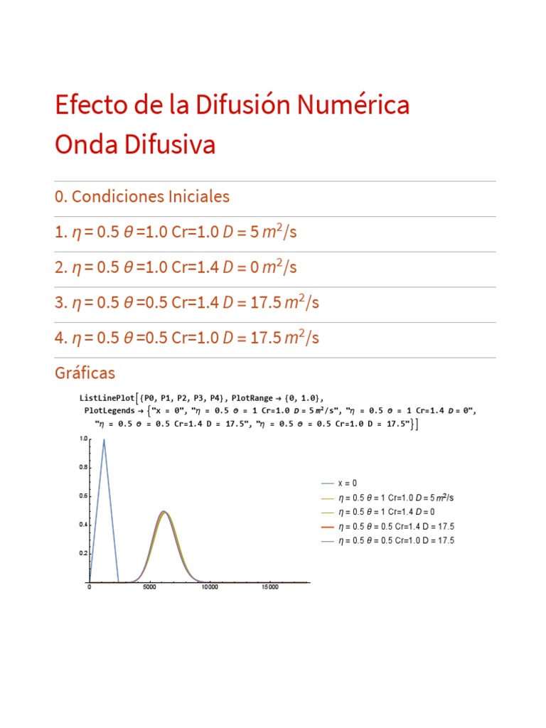 Effect of Numerical Diffusion on Wave Propagation | PDF