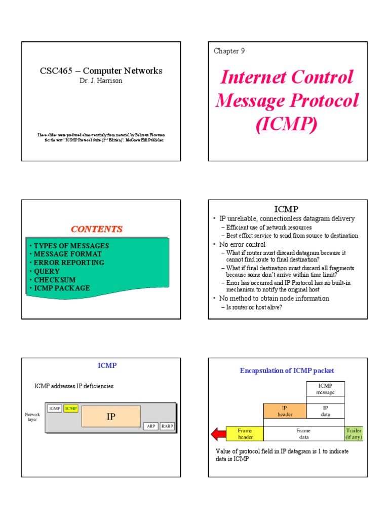 Internet Control Message Protocol (ICMP) : CSC465 - Computer Networks | PDF | Internet Protocols ...