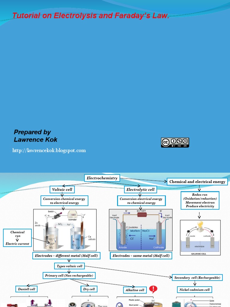Tutorial On Electrolysis and Faraday's Law.: Prepared by Lawrence Kok ...