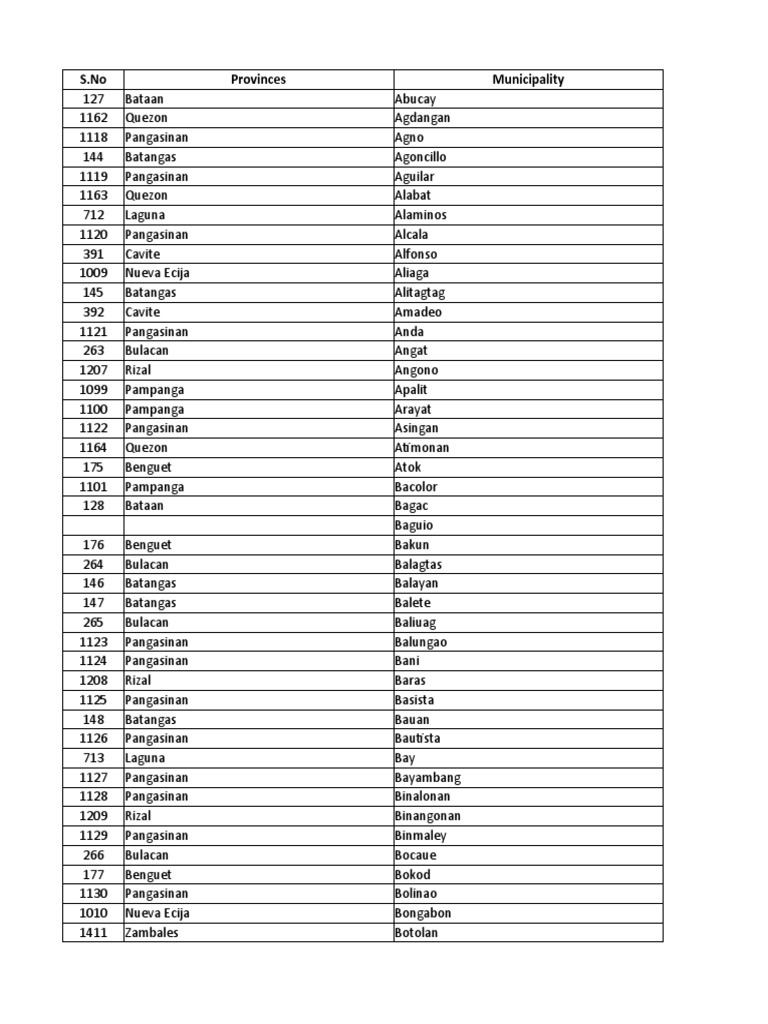 List of Municipalities of Philippines-1730j | PDF | Metro Manila ...