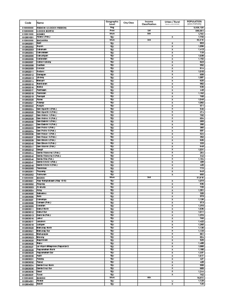 PSGC Publication Dec2019 | PDF | Sports