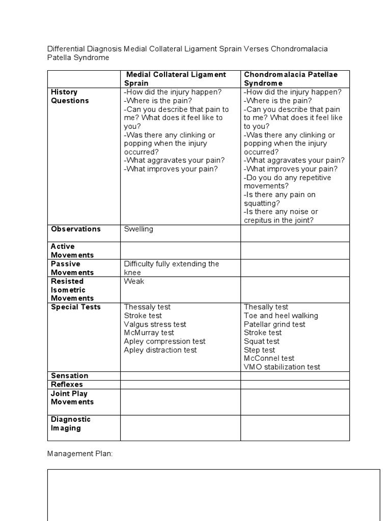 PCP Questions Week 10 | PDF | Knee | Dance Science