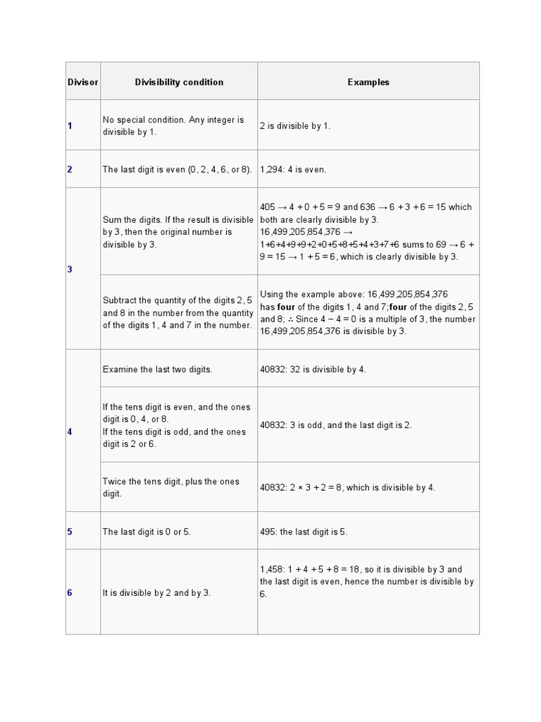 Divisibility Rules | PDF | Discrete Mathematics | Algebra