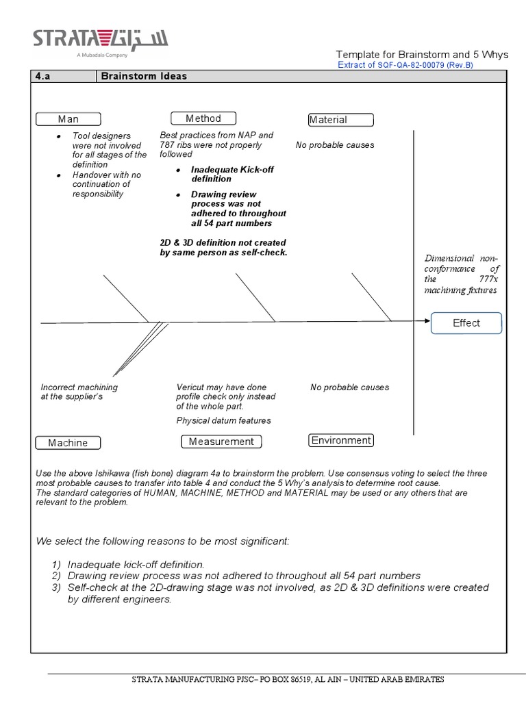 8D-2019-109 - Fishbone Fixture | PDF | Design | Cognition