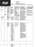 Physical Restraint Monitoring Form | PDF | Health Care | Medicine