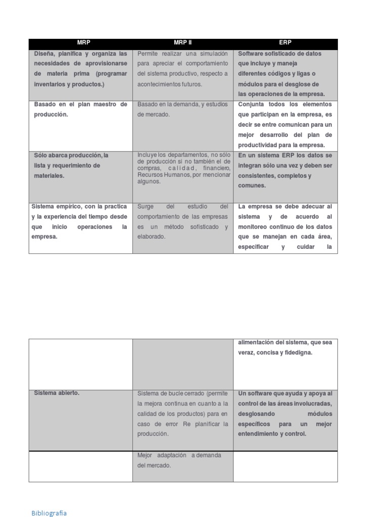 MRP Mrp Ii ERP | Planificación de recursos empresariales | Informática
