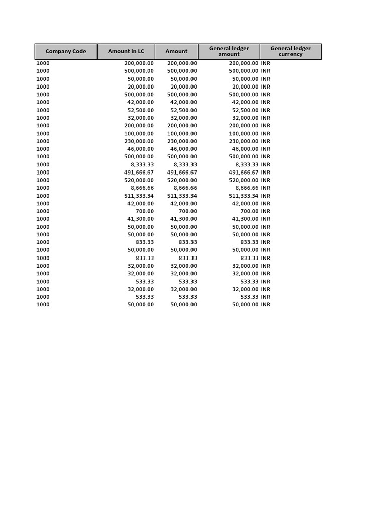 Company Code Amount in LC Amount General Ledger Amount General Ledger ...
