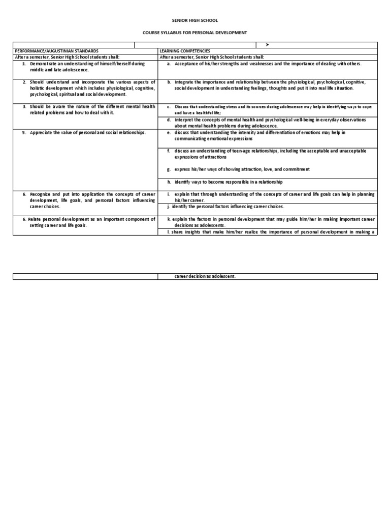 PerDev SHS Syllabus 2 | Download Free PDF | Adolescence | Stress (Biology)