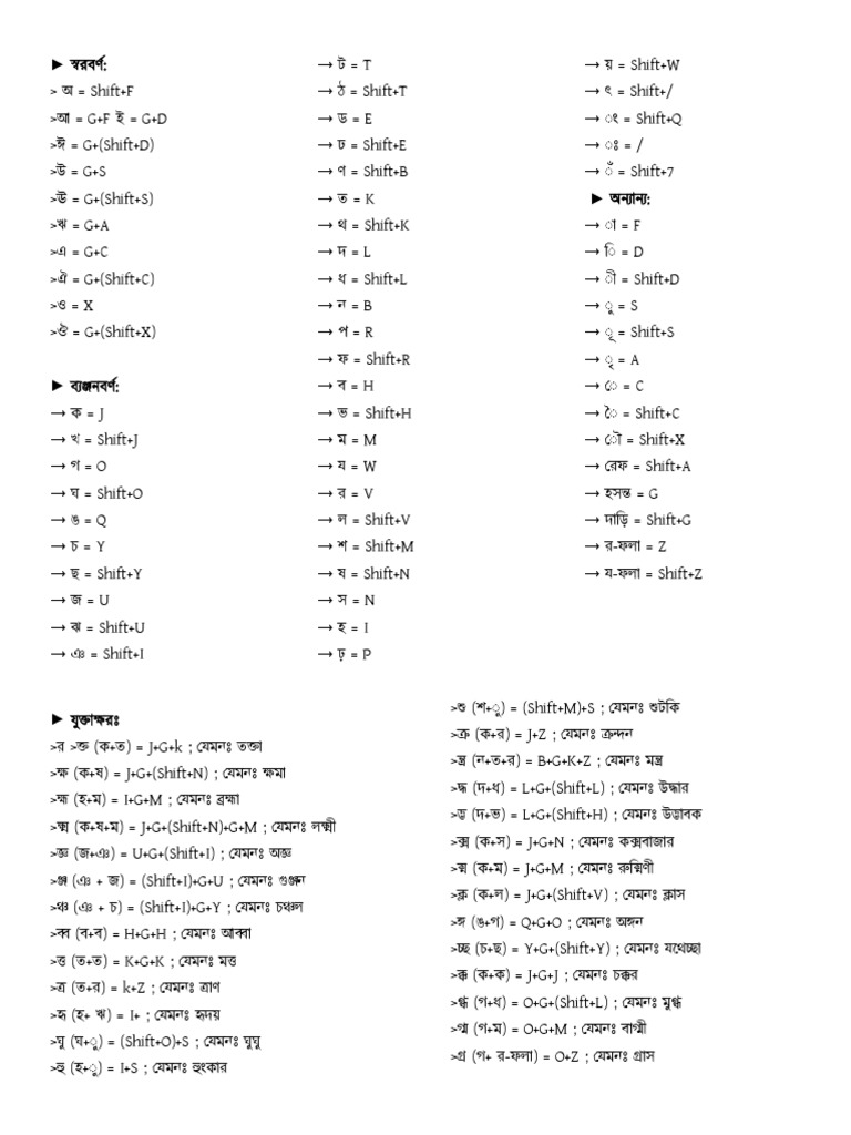 Bijoy Guideline by Rayhan Tanjim | PDF