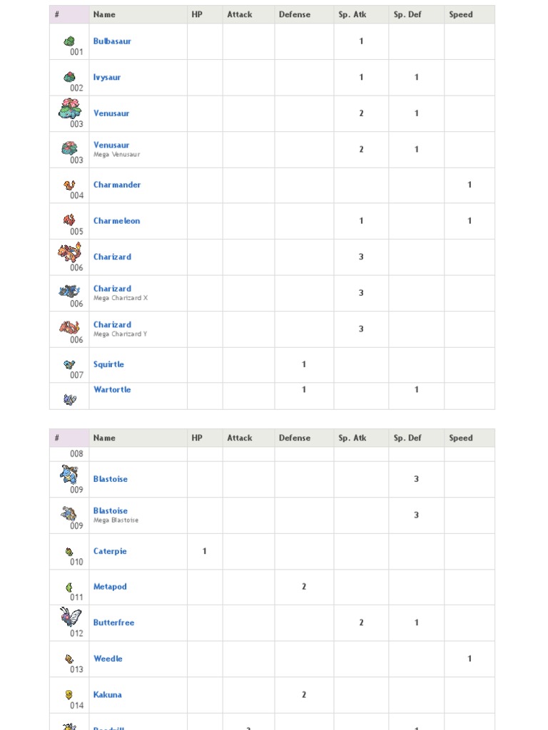 Effort Value (EV) Yield by Pokémon | PDF | Pokémon | Nintendo