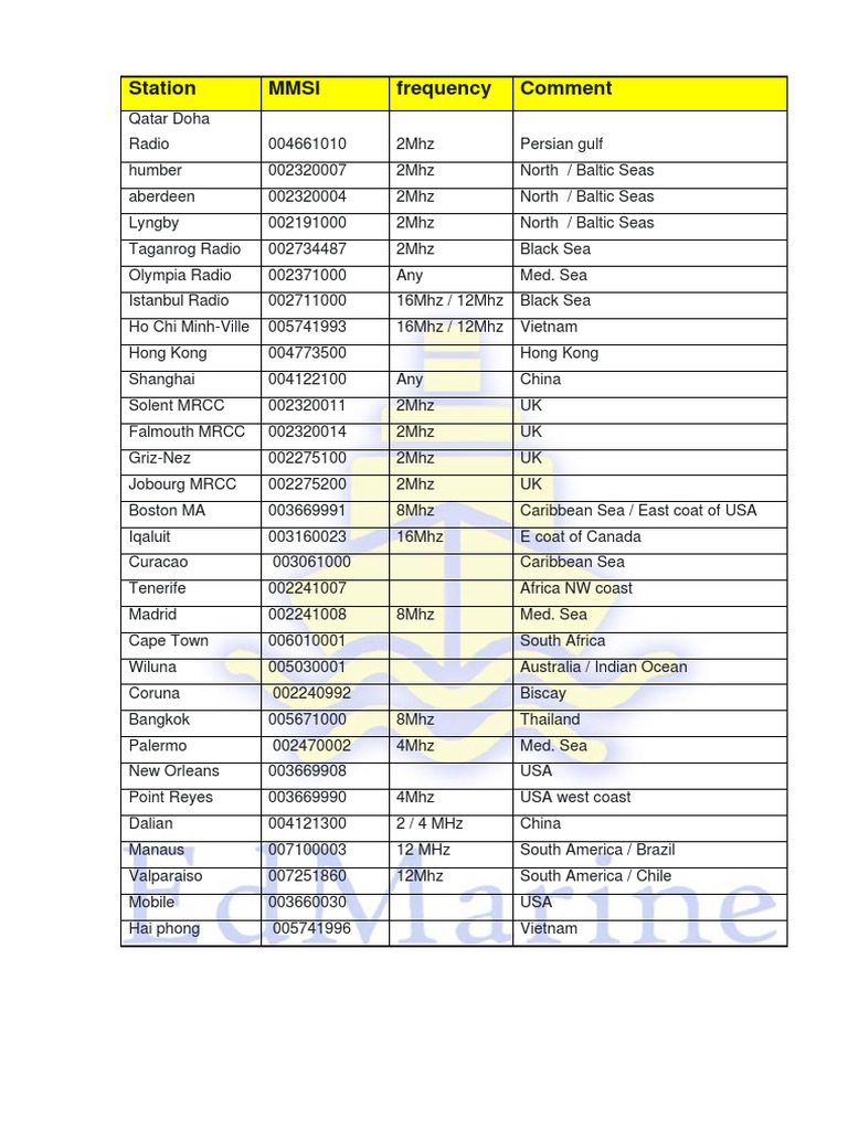 Stations For MF&HF Test | PDF