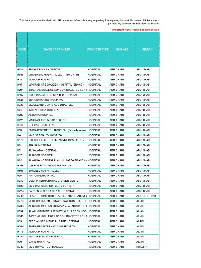 FCP Network List | PDF | Clinic | Dubai