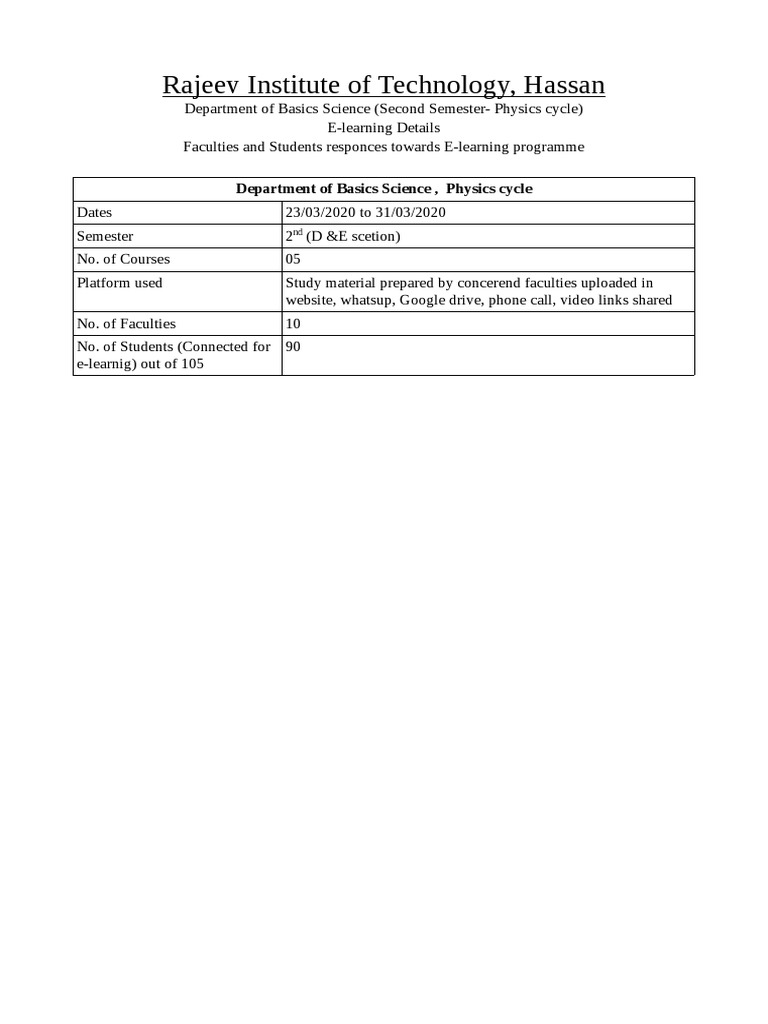 Rajeev Institute of Technology, Hassan: Department of Basics Science ...