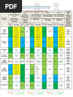 Pincodes of Tamilnadu | PDF | Tamil Nadu