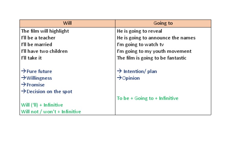 Future Board Plan | PDF