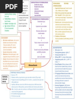 Pathophysiology of Myocardial Infarction (STEMI) | PDF | Myocardial ...
