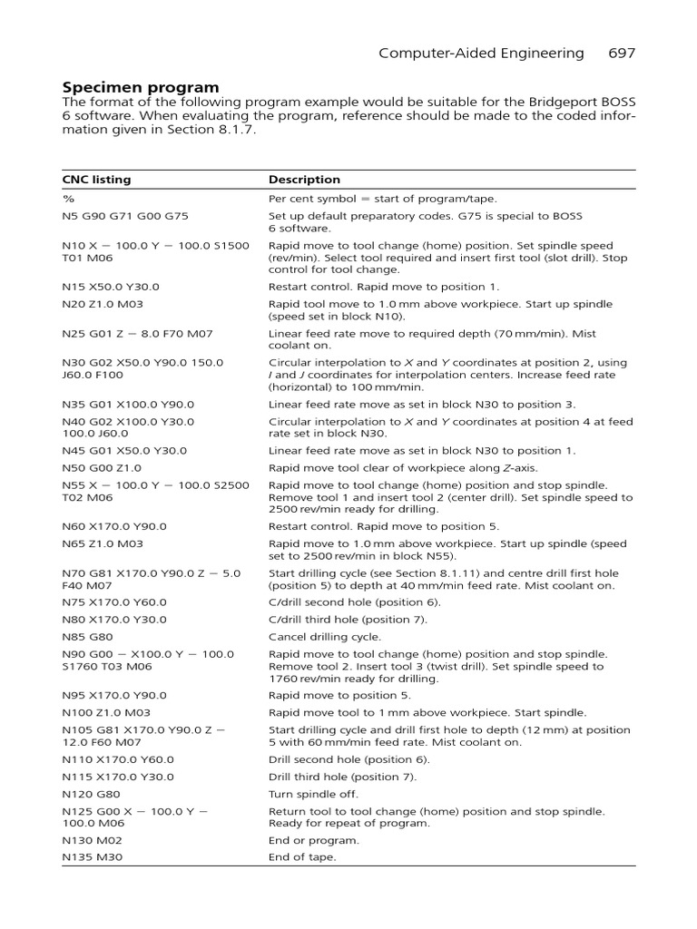 CNC Commands and Description | PDF | Drilling | Drill