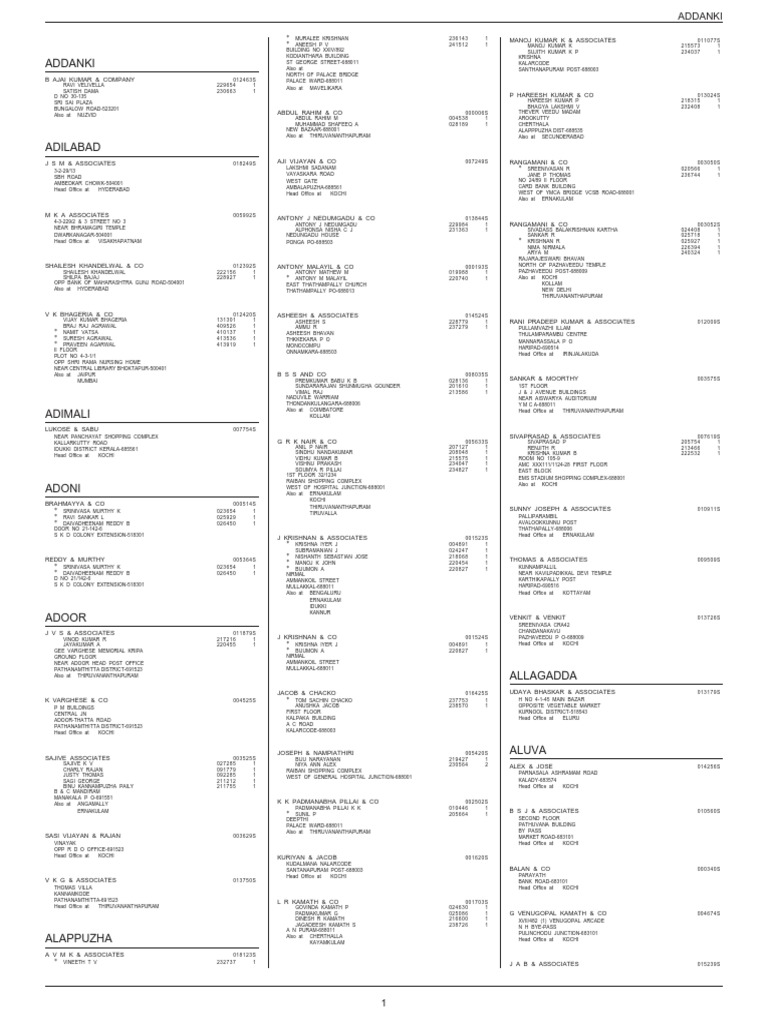 Thammanam Shaji Gunda