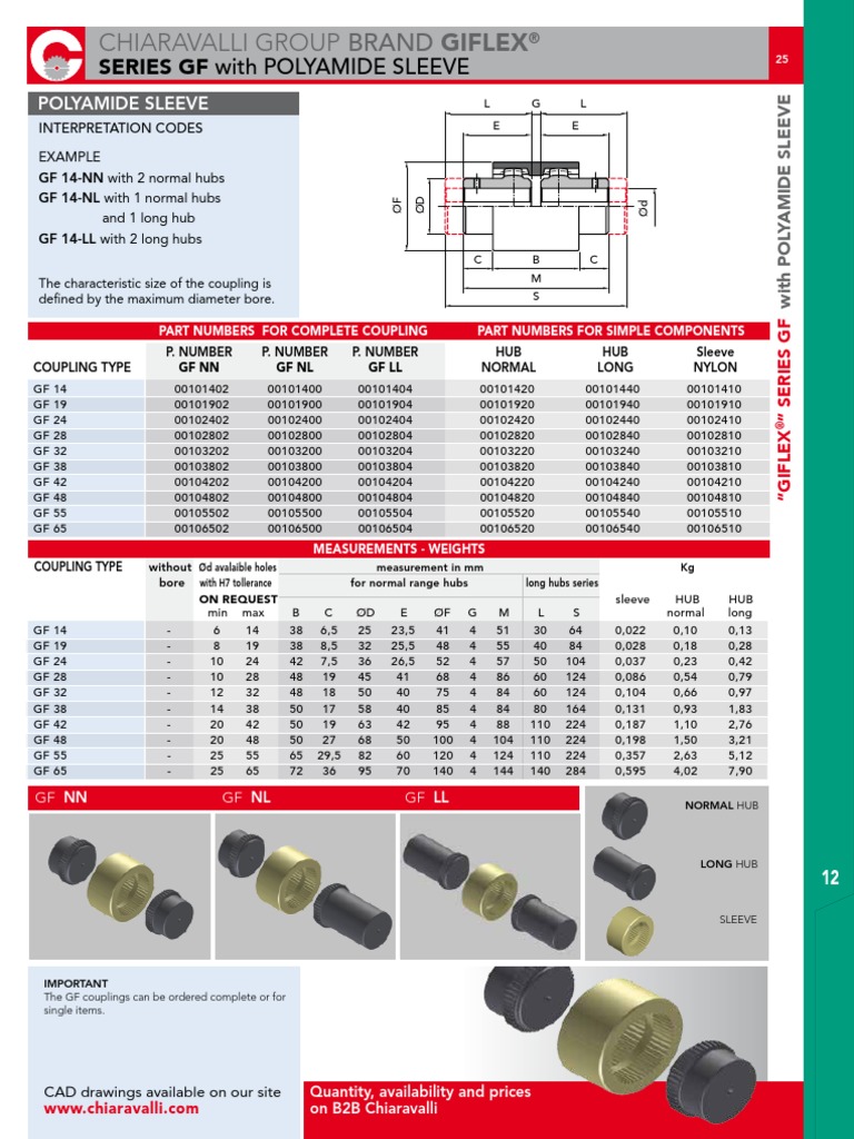 Chiaravalli Group Brand Giflex: Series GF With Polyamide Sleeve | PDF ...