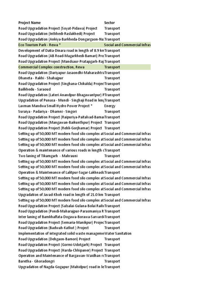Government Infrastructure Projects (PPP) | PDF | Electrical Grid ...