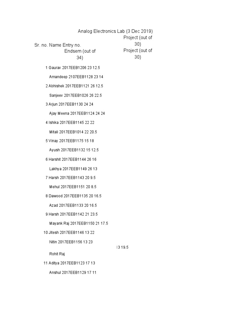 Analog Electronics Lab Marks | PDF