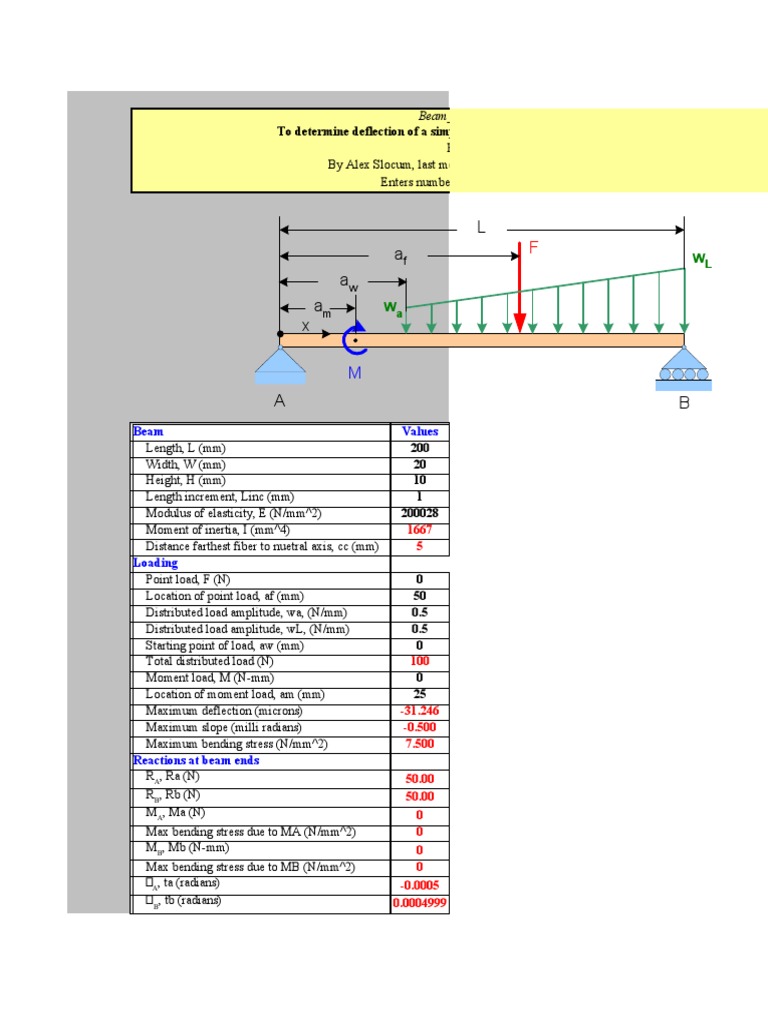 A A X L: To Determine Deflection of A Simply Supported Beam Under ...