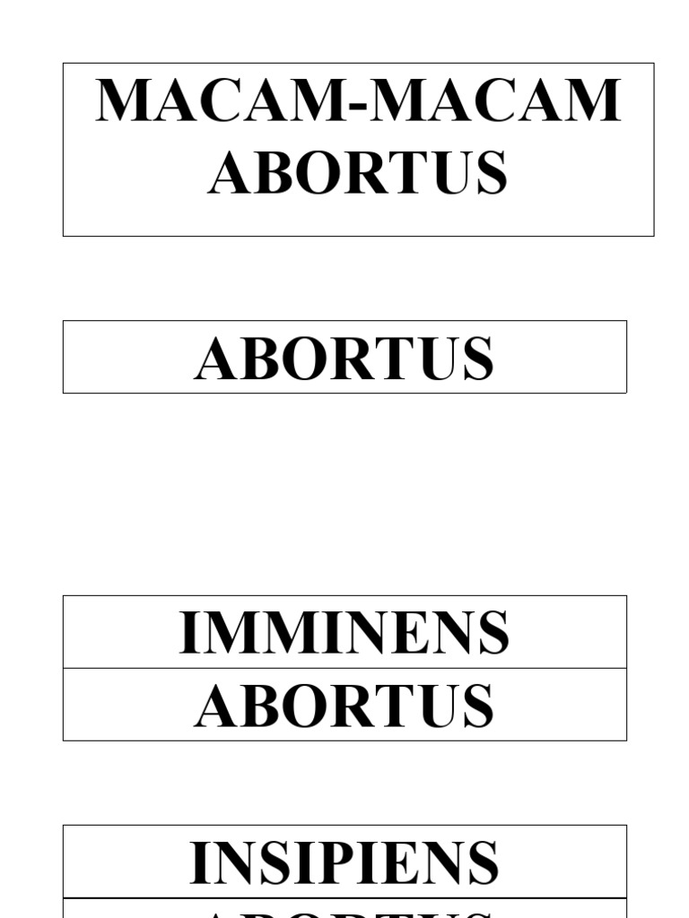 Macam-Macam Abortus Abortus | PDF