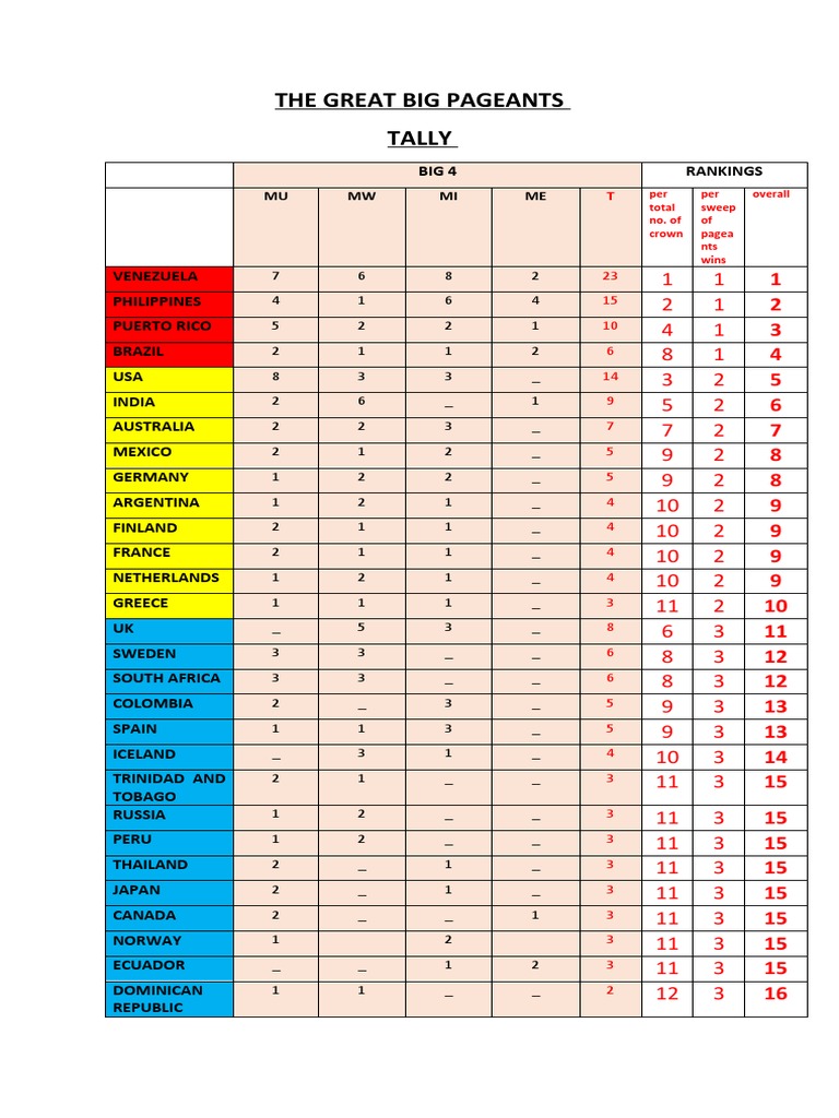 The Great Big Pageants Tally | PDF | Sports