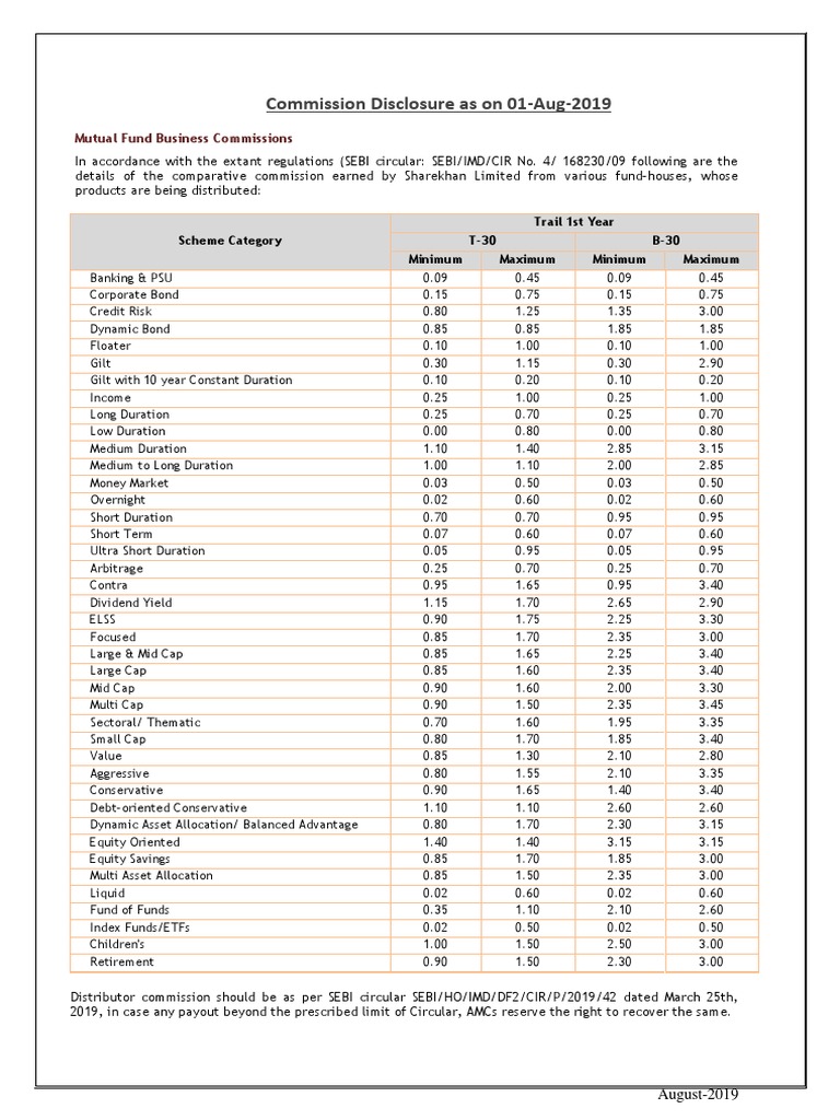 Commission Disclosure As On 01-Aug-2019: Mutual Fund Business ...