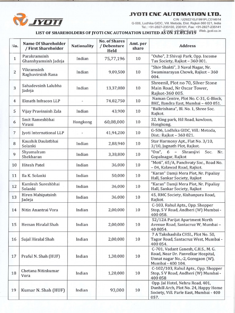 Jyoti CNC Shareholding | PDF | Companies | Financial Economics