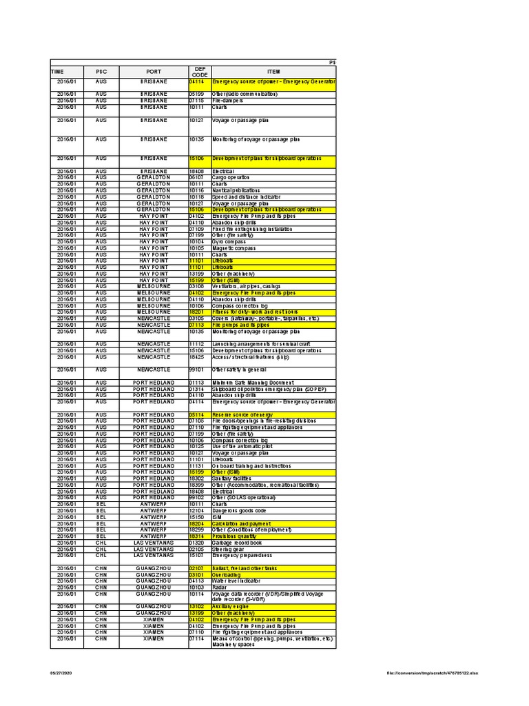 Deficiencies PSC On ClassNK Ships 2016 and 2017 | PDF | Firefighting | Pump