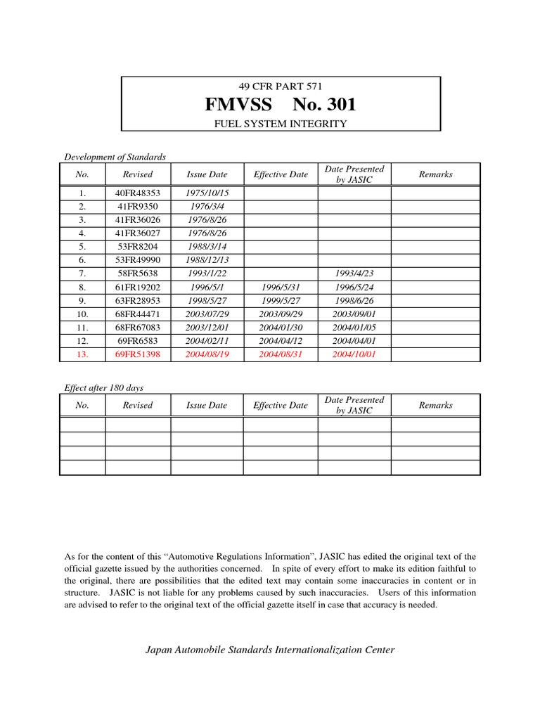 FMVSS No. 301: 49 CFR PART 571 | PDF | Vehicles | Car