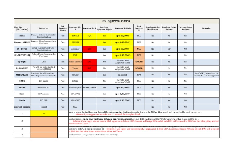 PO Matrix | PDF | Business