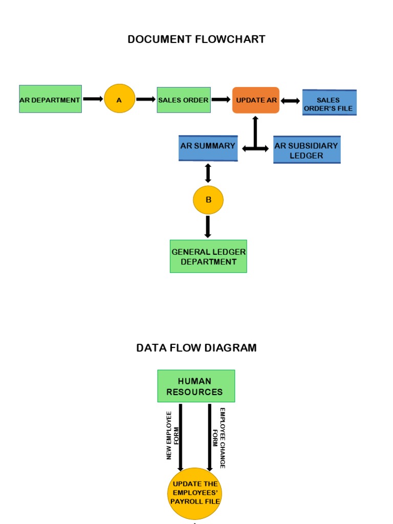Document Flowchart: Ar Summary Ar Subsidiary Ledger | PDF