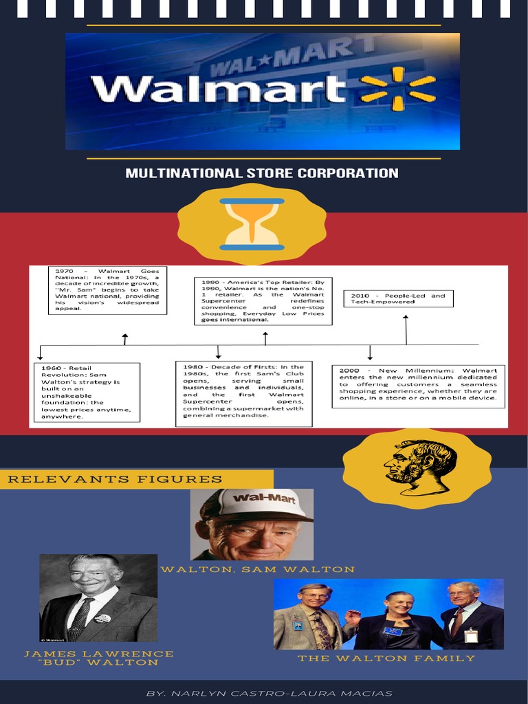 Multinational Store Corporation: Relevants Figures | PDF