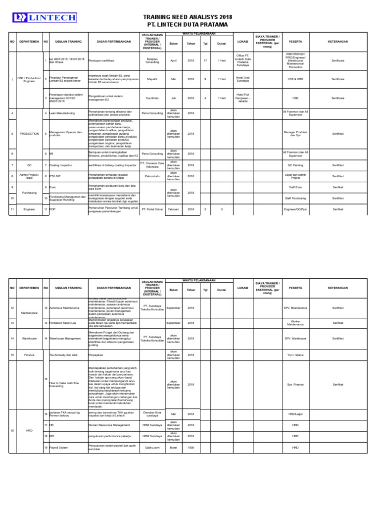 HSE Training PLan | PDF